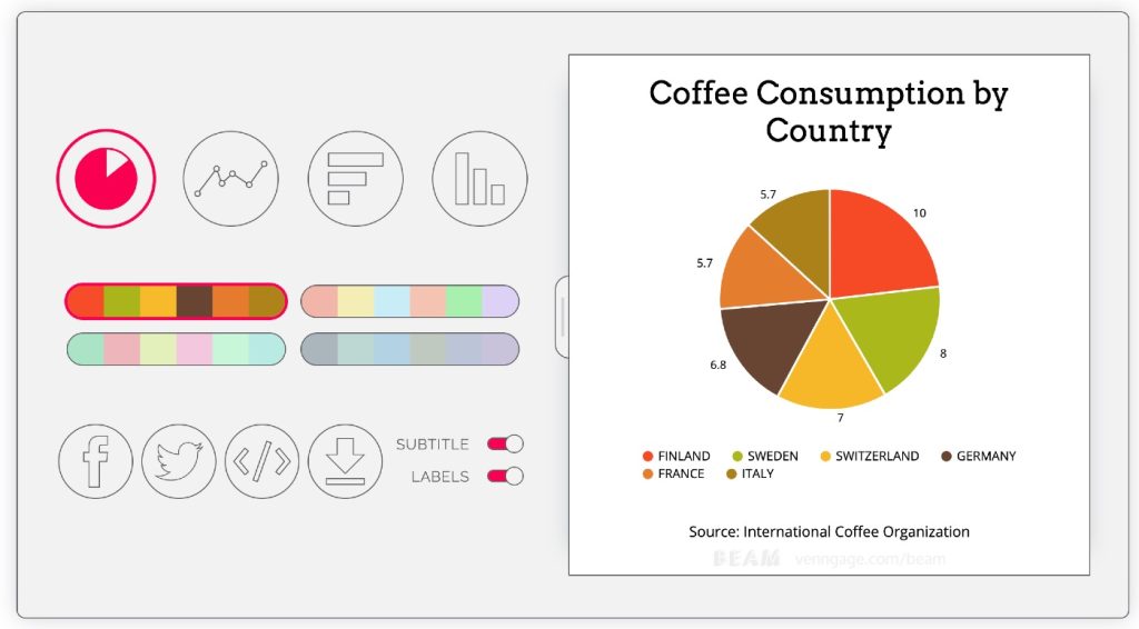 簡易的なグラフなら爆速で作れる「BEAM」 | Nesabi(ネサビ)